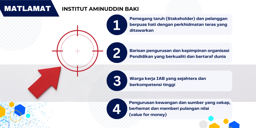 Institut Aminuddin Baki | Institusi Kepimpinan Pendidikan Nasional